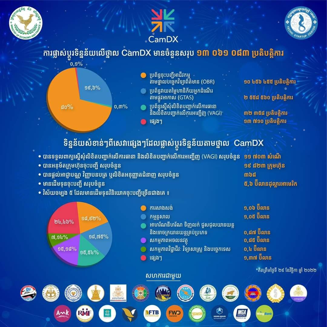 សម្តេចតេជោ បង្ហាញមោទនភាពខ្លាំង ខណៈកម្ពុជាទទួលជ័យលាភីពី កម្មវិធីពានរង្វាន់ អនាគត រដ្ឋាភិបាល